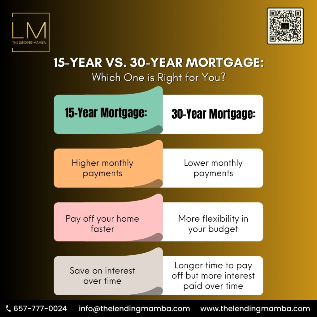 15-Year vs. 30-Year Mortgages in Corona California
